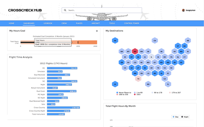 Welcome to Croscheck Hub - More Than Just a Logbook
